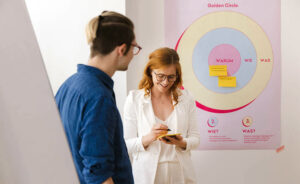 Strategieentwicklung: models and phases | Wonderwerk Consulting