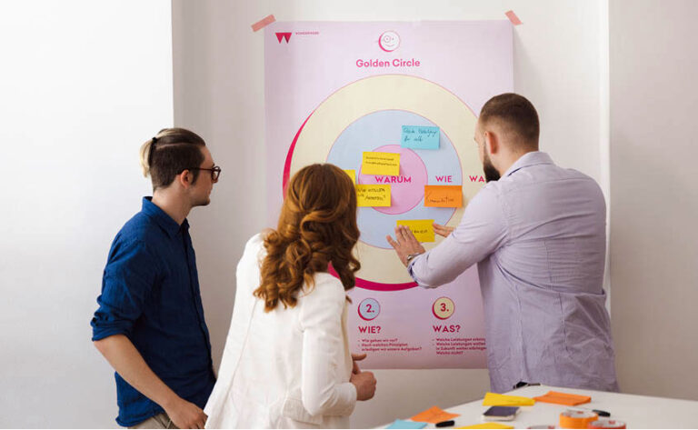 Strategieentwicklung: models and phases | Wonderwerk Consulting