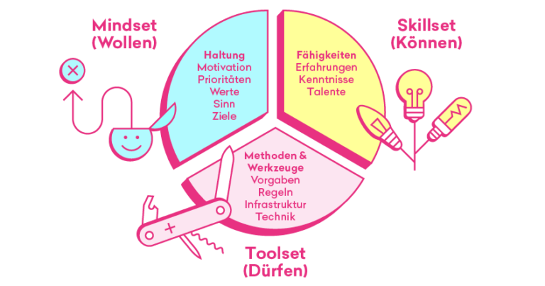 What is New Work? | Wonderwerk Consulting
